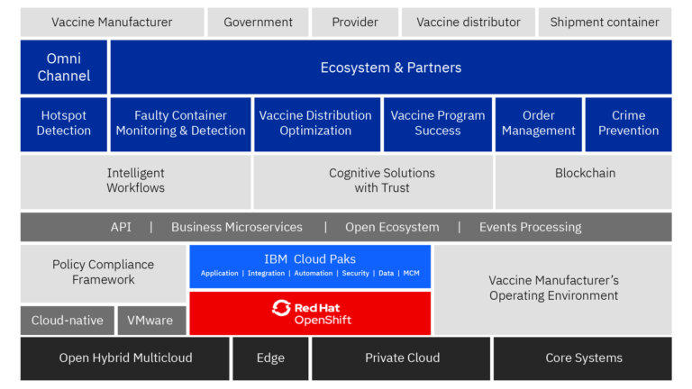 How to Develop a Vaccination Tracking App?