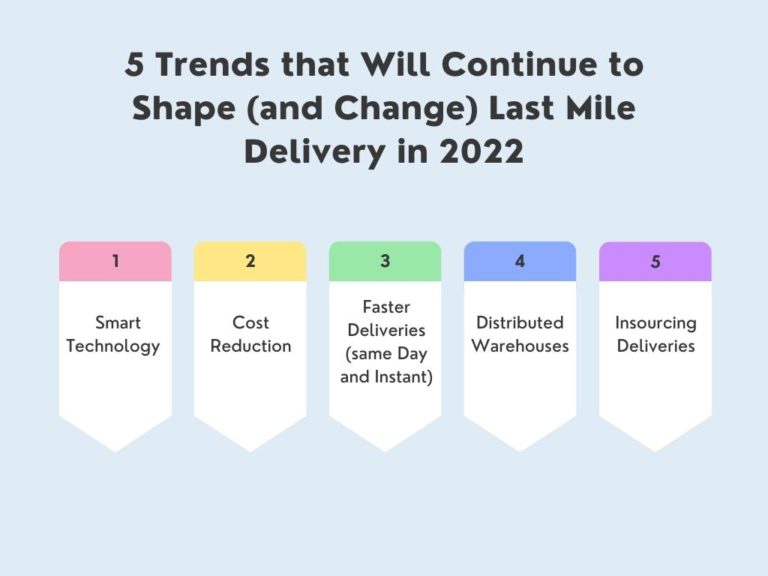 What Is Last Mile Delivery? How It Impacts Overall Logistics ...