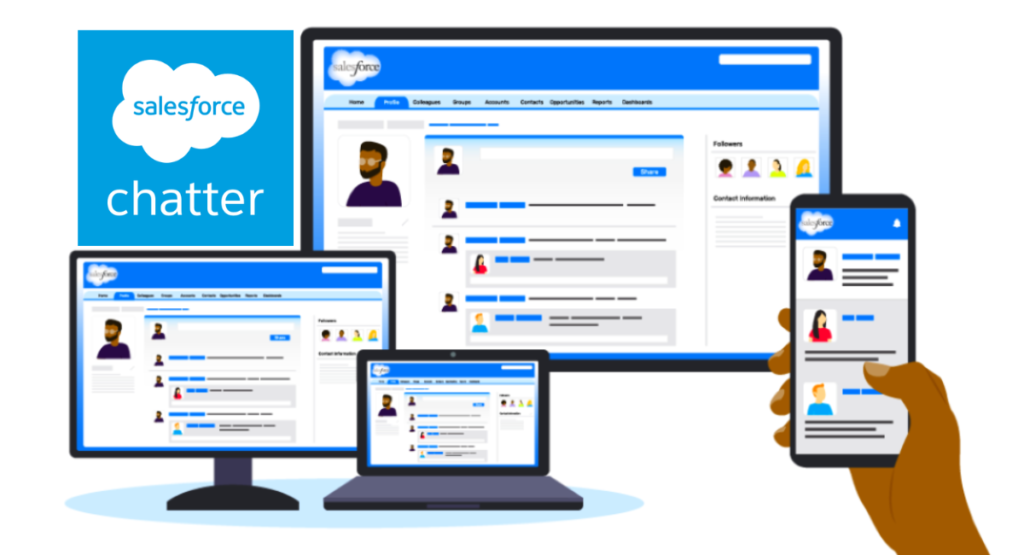 What is Salesforce Chatter? & How To Use It? | Salesforce Development ...