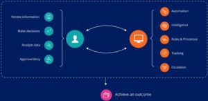 Automate Your Business Process with Pega BPM