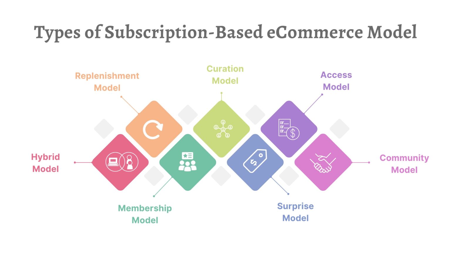 How To Start A Subscription-Based E-commerce Business? | Ecommerce Development - EmizenTech Blog