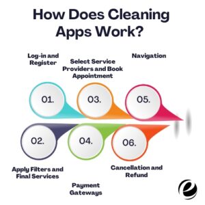 A Comprehensive Guide to Cleaning Service App Development