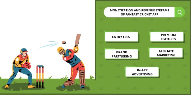 Fantasy Cricket App Development Guide 2025