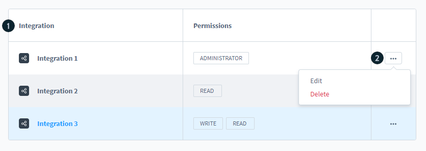How to Integrate Shopware 6 Admin API? - Tech Blog | Mobile App ...