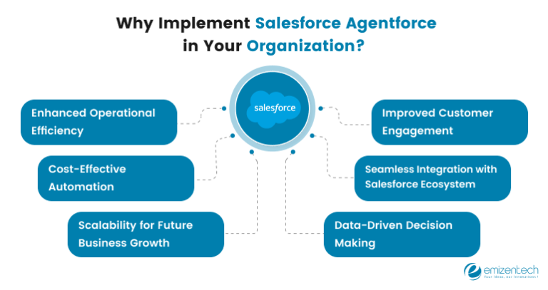 Step-by-Step Guide To Implementing Salesforce Agentforce
