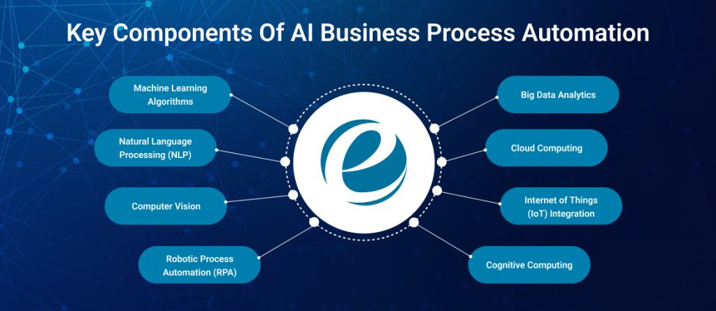 AI in Business Process Automation Guide 2025