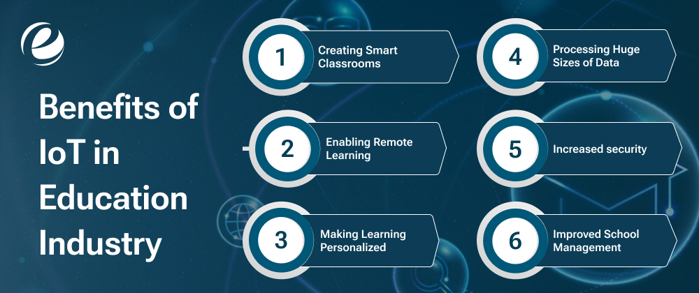 IoT in Education Industry: Transform Your Learning in 2025