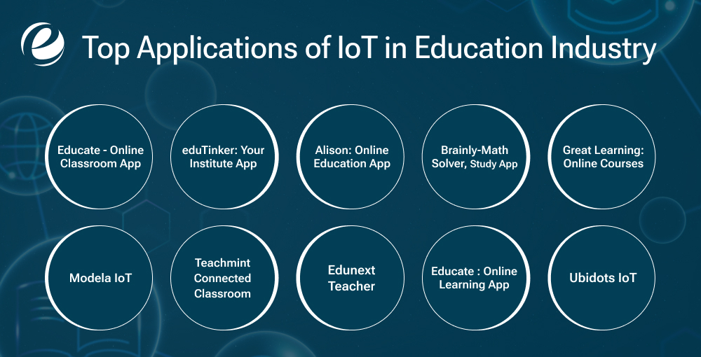 IoT in Education Industry: Transform Your Learning in 2025