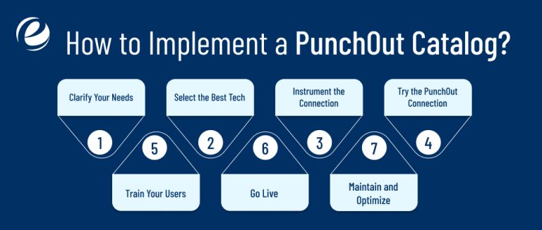 PunchOut Catalogs: A Complete Guide for Modern Businesses