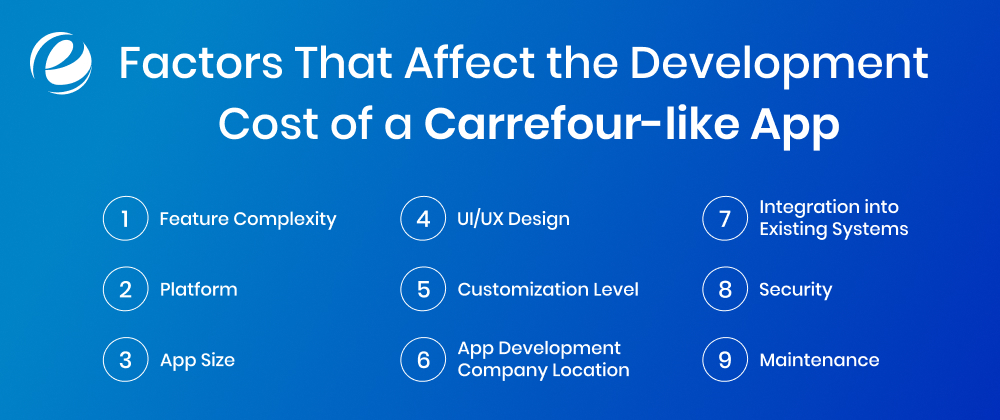 Cost To Develop an eCommerce App Like Carrefour