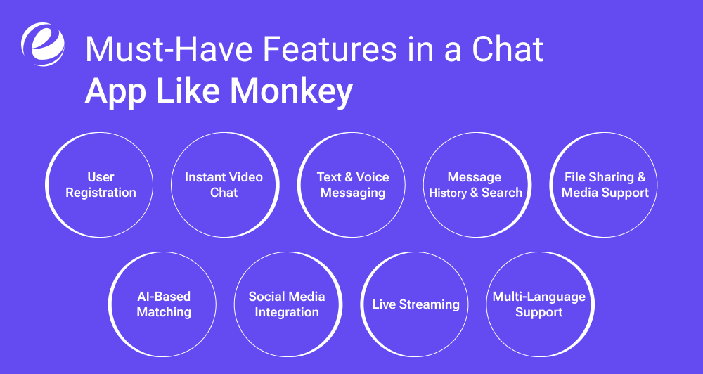 App Like Monkey: Guide to the Cost to Build a Chat App