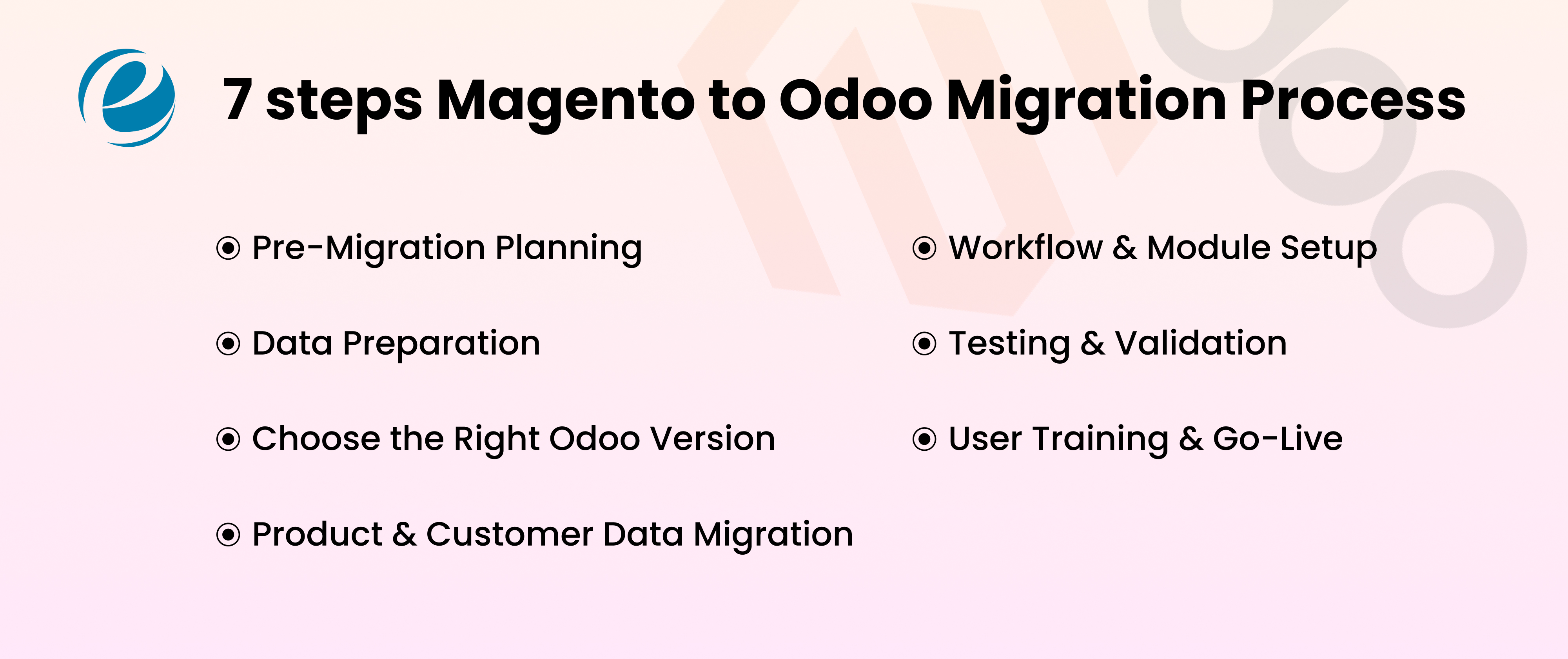 Why Migrate Magento to Odoo in 2026? Migrate NOW